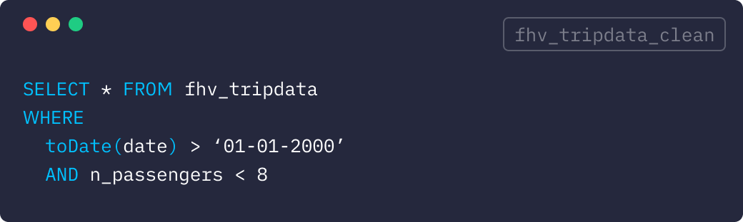 Tinybird · The Way to build Real-time Data Products
